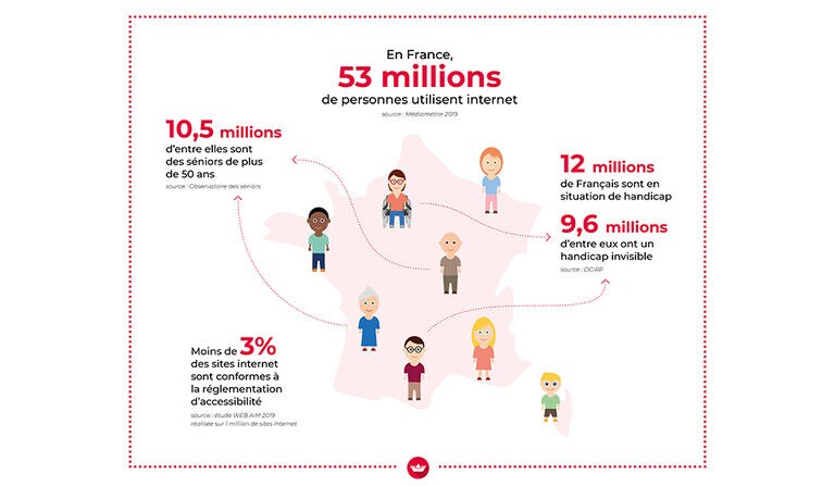 FACIL’iti | La Grande Epicerie de Paris